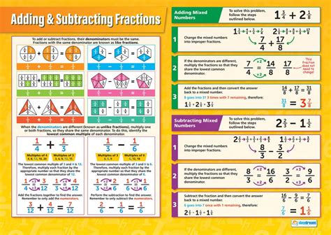 Adding And Subtracting Fractions Poster Maths Posters Maths Charts For The Classroom