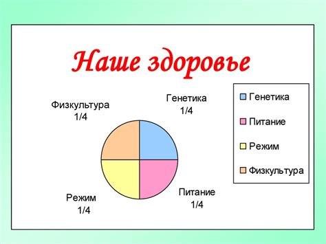 Сравнение сложение и вычитание дробей с разными знаменателями Online Presentation