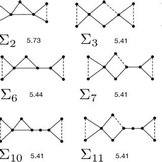 Σ Σ the number denotes the largest Laplacian eigenvalue of the Download Scientific