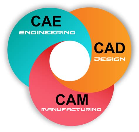 cad cam cae training services cad training three m software private