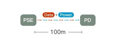 The Myths And Truths About PoE Extension Long Range Ethernet FASTCABLING