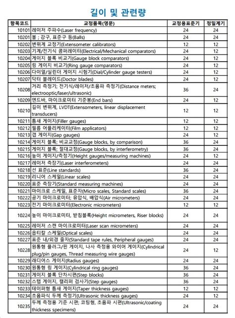 시험기구 교정주기 측정기 교정주기 네이버 블로그