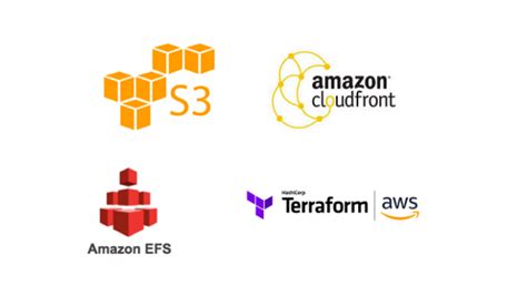 Infrastructure On Aws Using Cloudfrontec2efss3 By Terraform By