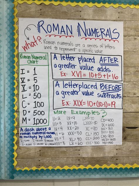 Roman Numeral Charts - PrintableRomanNumerals.com