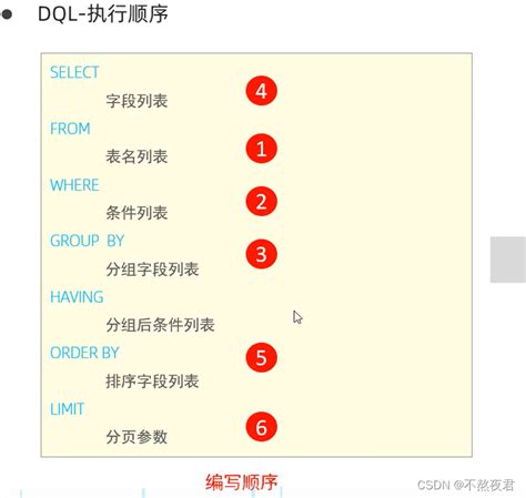 mysql基础语句之dql语句 mysq dql基础语句 csdn博客