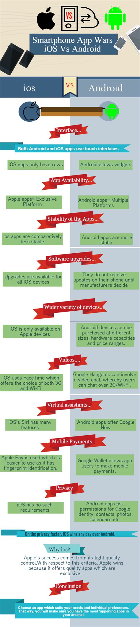 IOS Vs Android 10 Which Phone Is Best Operating System