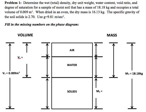 Solved Determine The Wet Total Density Dry Unit Weight