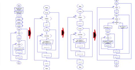 Flowchart Menghitung Data Serta Menampilkan Data Tersebut Dg 2 Dimensi