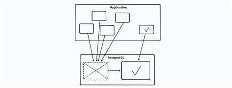 Using Views And Triggers To Ease Refactoring Rsql