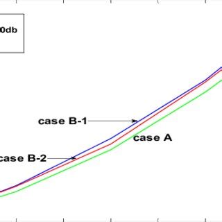 BER Vs Input Power Pin Dbm Varying Number Of Input Channel N For Download Scientific