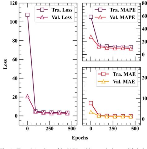 Figure 1 From Data Driven Model For Mono And Custom Built Bi Facial Pv Output Based On Deep