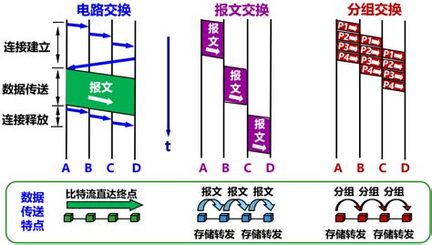 【计算机网络详解】——概述（学习笔记） csdn博客