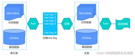 obcp第四章 sql调优 索引 oceanbase index 命中规则 csdn博客