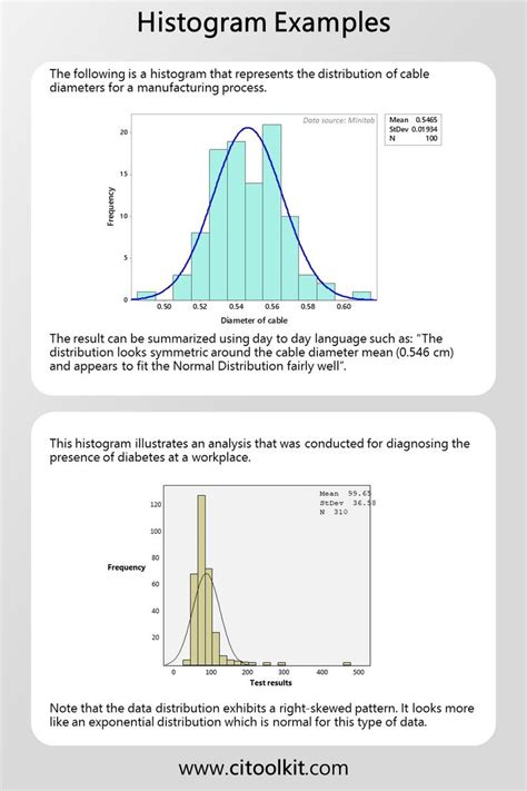Histogram Graphical Representation For Frequency Of Continuous Data