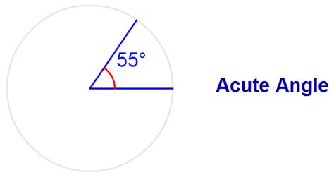 Understanding Angles
