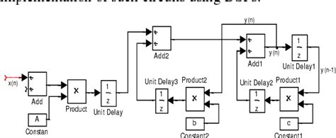 Figure 2 From A Bit Serial Approach To Massively Parallel Floating Point Operations On An Fpga