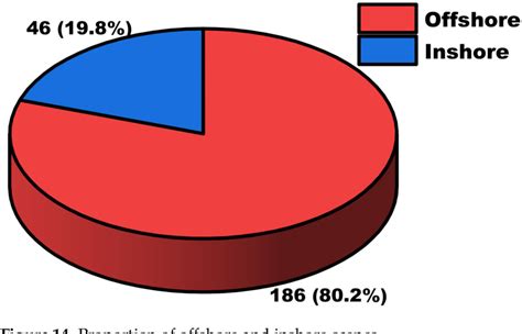 [pdf] Sar Ship Detection Dataset Ssdd Official Release And Comprehensive Data Analysis