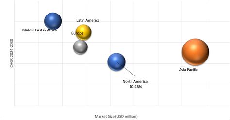Embedded Field Programmable Gate Array Fpga Market Size