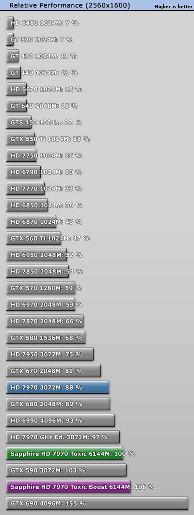 Buying New GPU In A Couple Of Hours Help Please AnandTech Forums Technology Hardware