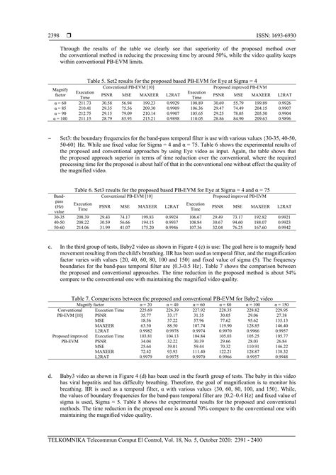 Developed Approach For Phase Based Eulerian Video Magnification Pdf