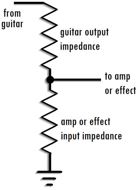 How To Check Input Impedance Craig Anderton Create Innovate Inspire