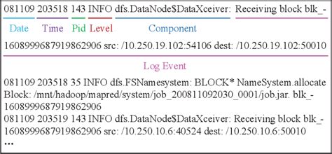 Figure 1 From Robust And Transferable Log Based Anomaly Detection Semantic Scholar