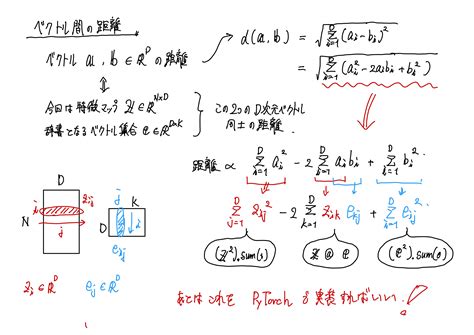 Linear Algebra Distance Between Two Matrices With Different Dimensionality Mathematics Stack