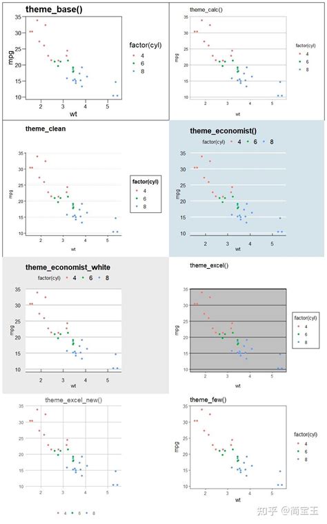 ggplot 主题专栏 内置主题和ggthemes扩展包 知乎