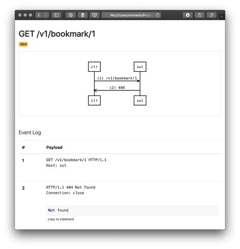 Testing Apis In Golang Using Apitest Dev Community