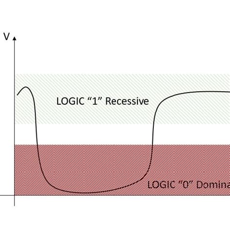 Lin Transceiver Scheme Download Scientific Diagram