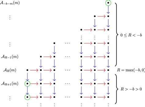 The Bicomplex From Lemma 610 With Rows Download Scientific Diagram