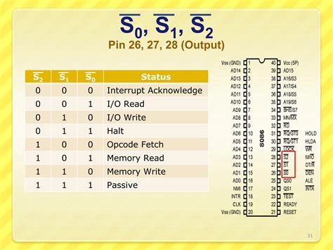 Pin Diagram Details Of 8086 Microprocessor Ppt