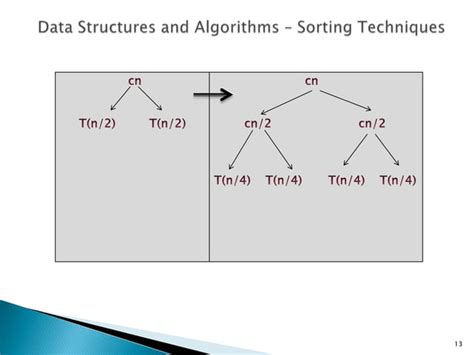 Lecture 2 Data Structures And Algorithms Sorting Techniques Ppt