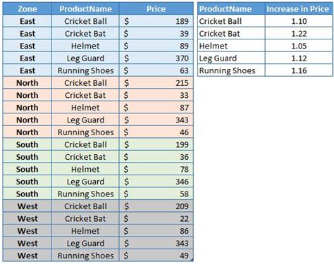 Multiply In Excel Using Paste Special Quick Tip