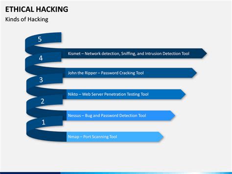 Ethical Hacking PowerPoint and Google Slides Template - PPT Slides