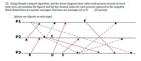 Solved Using Chandy Lamport Algorithm And The Below Diagram Show Answer