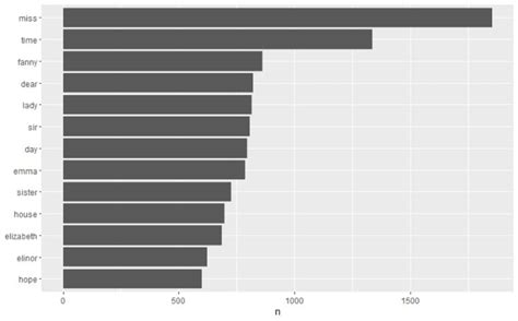 Expert Data Analyst In Python And R By Bazkhan94 Fiverr