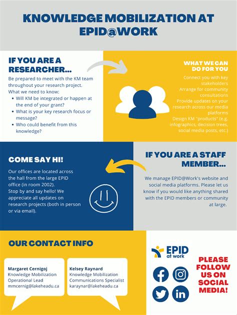 Knowledge Mobilization And Implementation Lakehead University