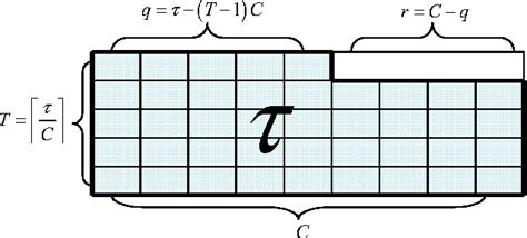 Figure 2 From Design And Performance Analysis Of A Dram Based