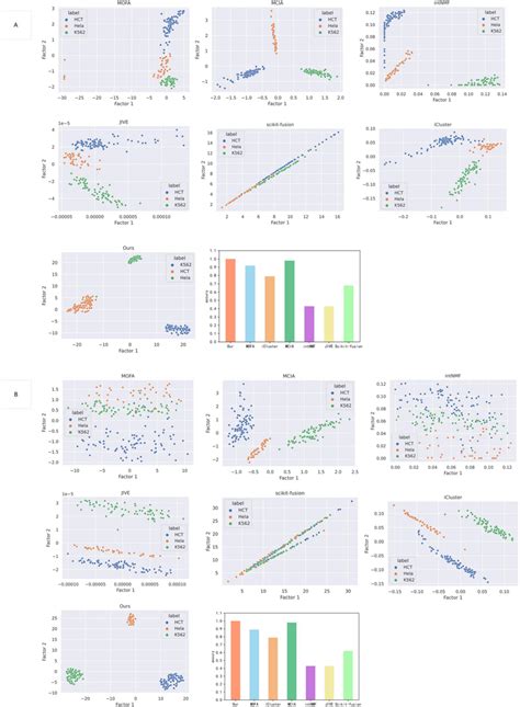 Comparison Of Our Framework With Benchmarking Joint Dimensionality Download Scientific Diagram
