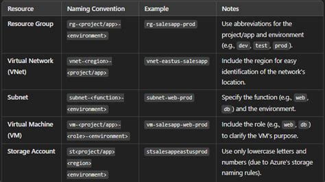 Azure Implementation Guide Trusted Tech Team Trustedtech