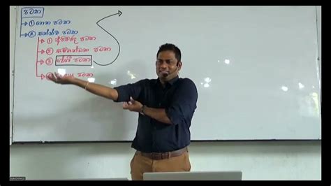 2025 03 01 Grade 11 Theory 2025 Part 05 Lakmal Ramasinghe Science Youtube