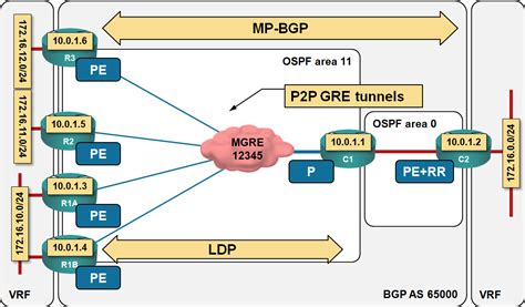 End To End QoS Marking In MPLS VPN Over DMVPN Networks IpSpace Net By Ioshints