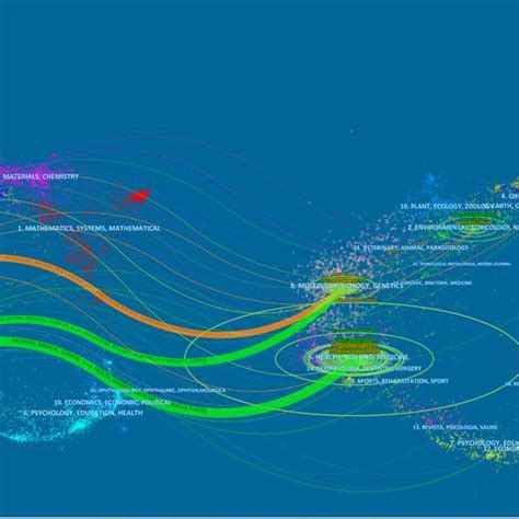 Overlay Analysis Of Journals Download Scientific Diagram