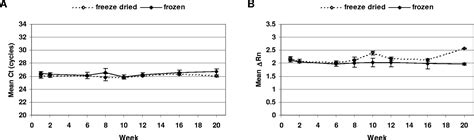 On Site Dna Extraction And Real Time Pcr For Detection Of Phytophthora Ramorum In The Field