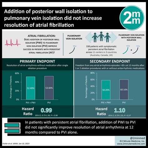 Visualabstract Addition Of Posterior Wall Isolation To Pulmonary Vein Isolation Did Not