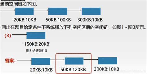 操作系统学习笔记十 连续分配存储管理方式 空闲分区链 csdn博客