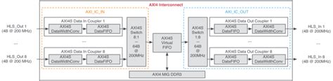 Structural Representation Of The Fpga Support Design Download