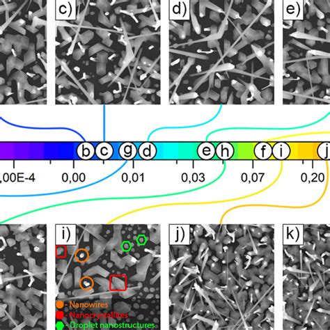 Sem Images View From Above Of Gaas Nws On Si 111 Surface Fib Treated Download Scientific