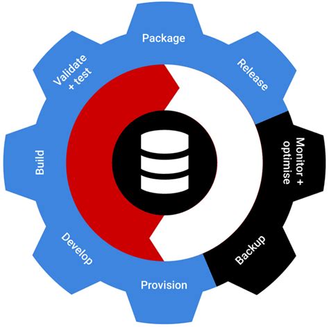 Discover Database Devops At Microsoft Ignite Redgate